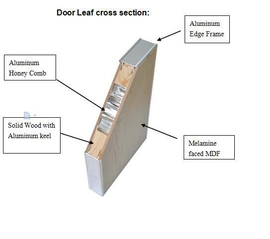 Nammah Overseas Model Of Door Leaf